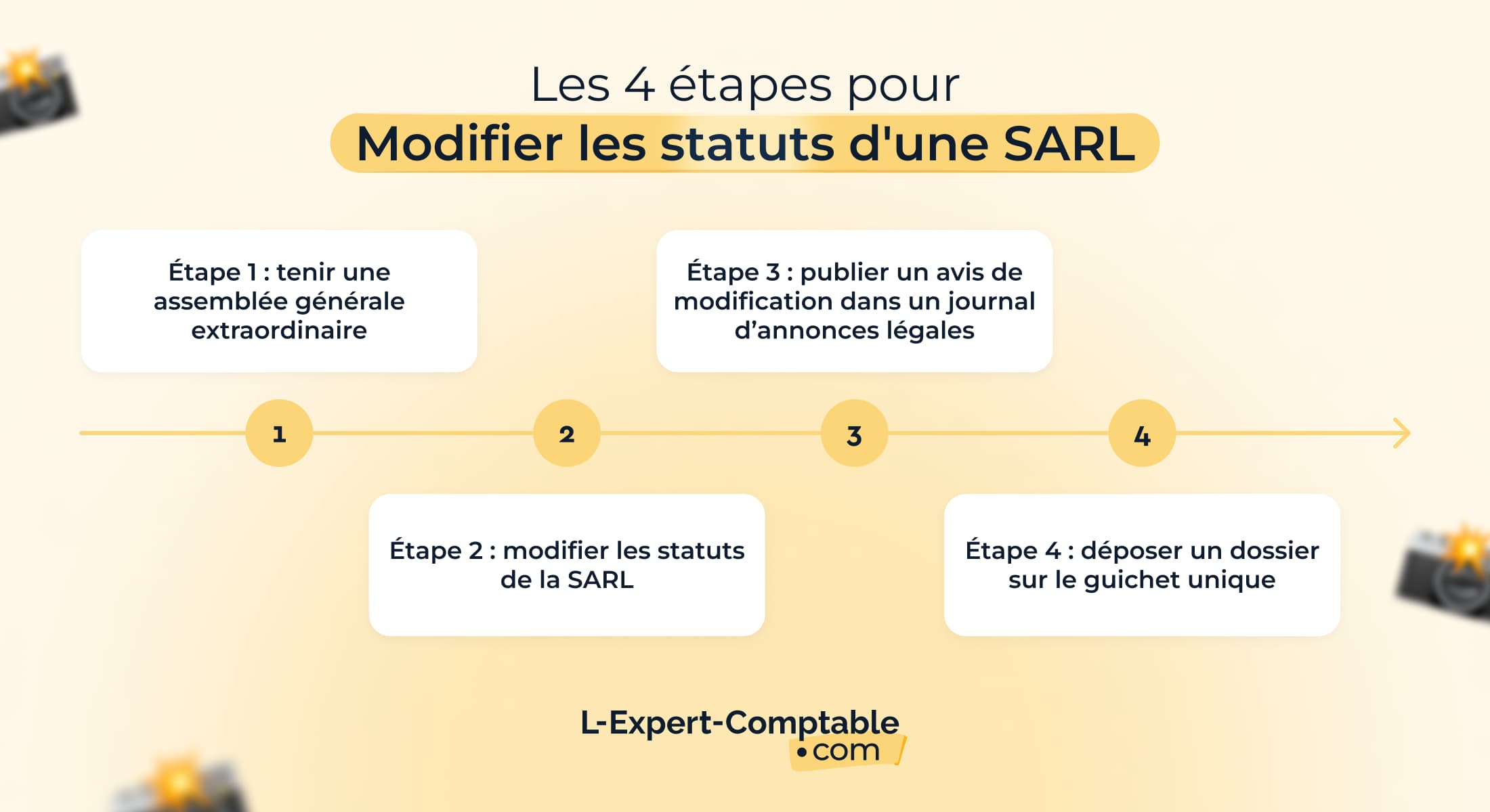Comment modifier les statuts d'une SARL